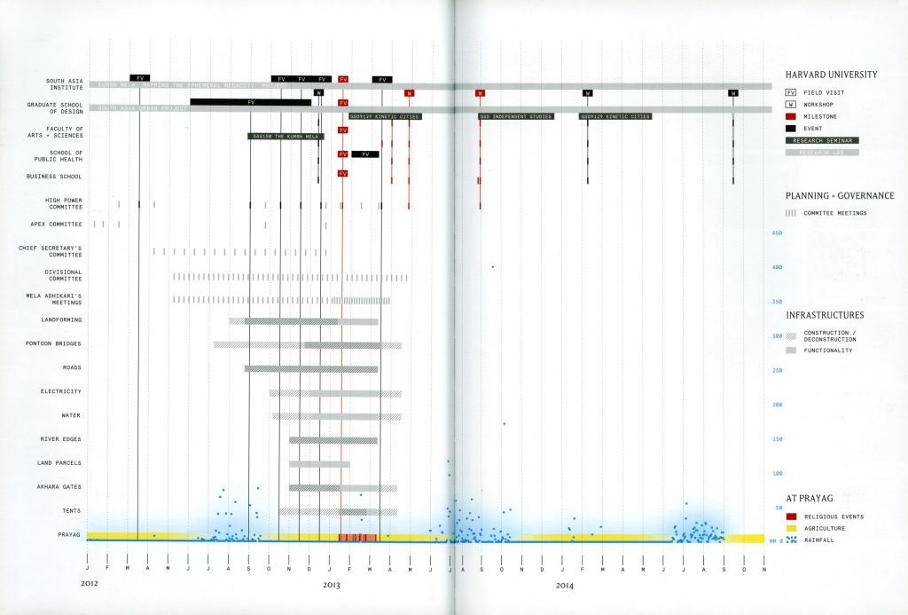 Kumbh Mela: Mapping the Ephemeral Megacity - JAE
