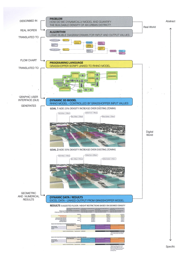 Codify: Parametric and Computational Design in Landscape Architecture - JAE