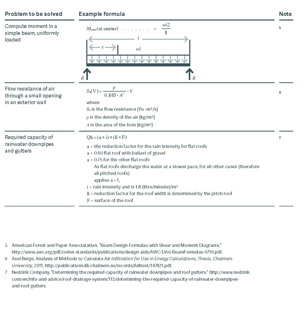 The Second Digital Turn: Design Beyond Intelligence - JAE
