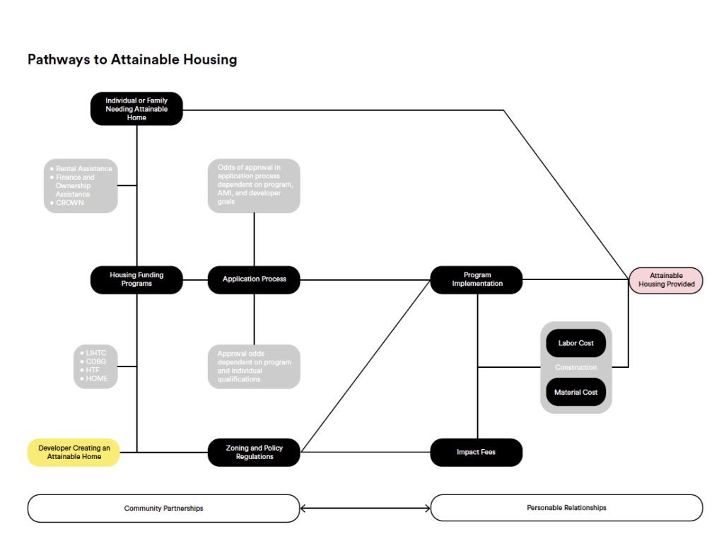 The NEw Attainable House - JAE